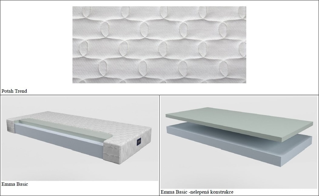 semqelb - Matrace Emma Basic